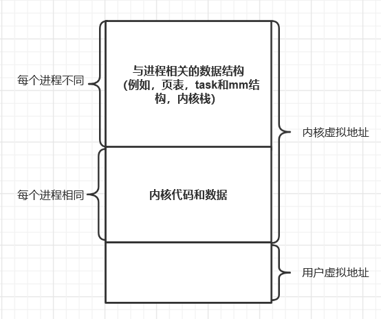 深入理解Linux内核内存映射(Memory Map) - 知乎