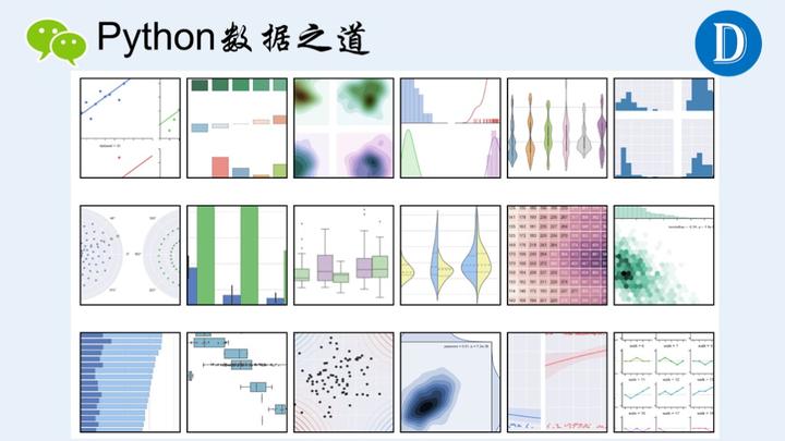 Pycon 2017： Python可视化库大全 - 知乎