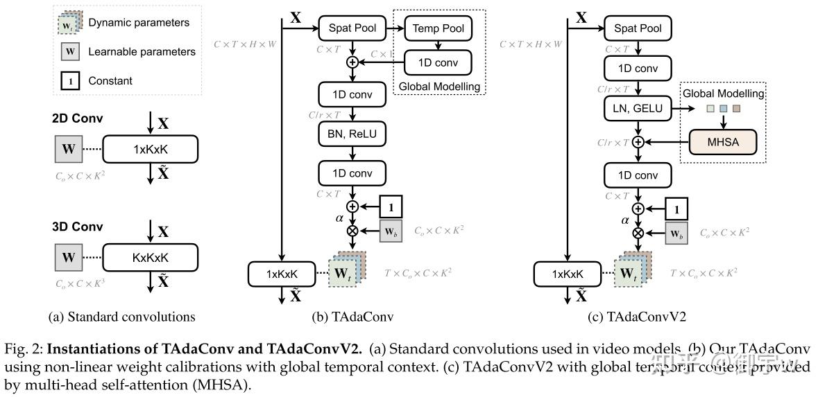 10种涨点即插即用模块 卷积 合集篇（二）！！！(附原文地址+论文+代码) - 知乎