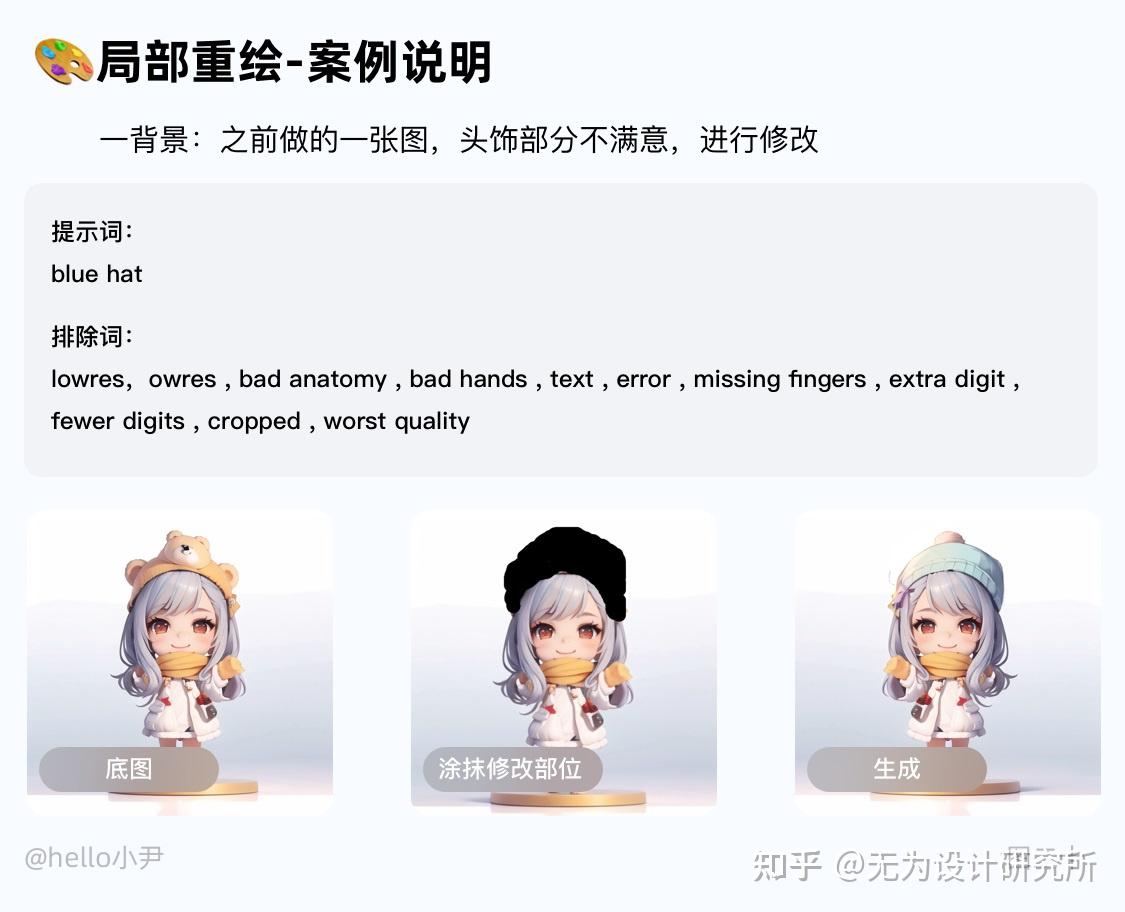 万字保姆级教程！Stable Diffusion完整入门指南 - 知乎