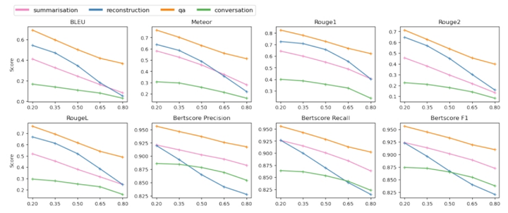 Selective Context：压缩上下文以提升大语言模型的推理效率 - 知乎