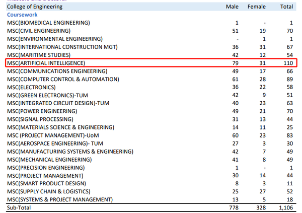 上岸必看！南洋理工公布近几年硕士录取数据！（附完整数据表） - 知乎