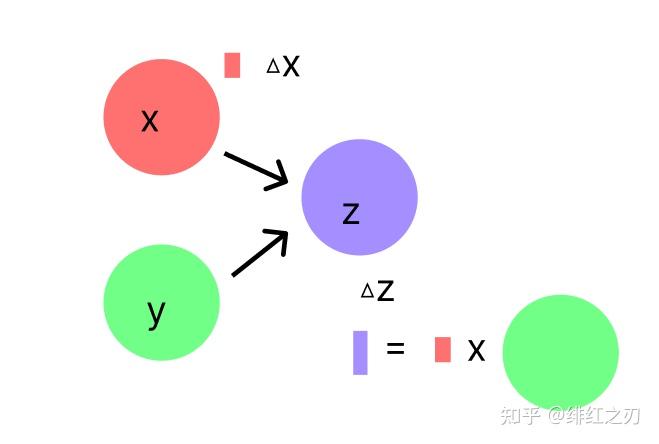 矩阵对矩阵求导 知乎