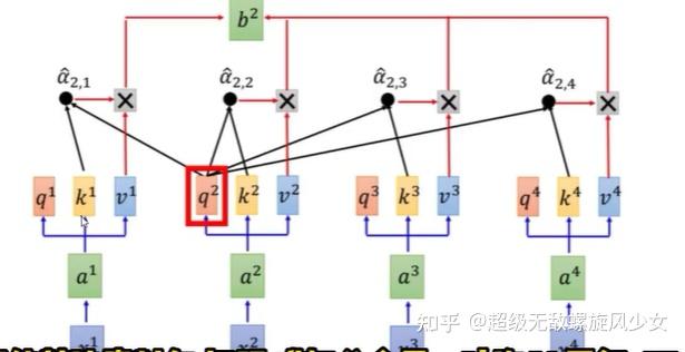 VIT-CV(transformer) - 知乎