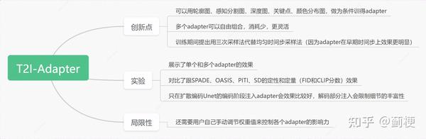 T2I-Adapter：挖掘更多SD模型的控制能力 - 知乎