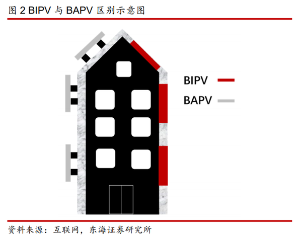 BIPV行业深度：竞争格局、商业模式、产业链及相关公司深度梳理【慧博出品】 - 知乎