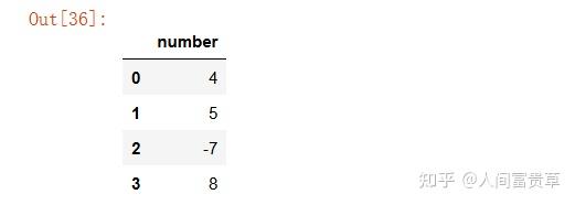 「Pandas基础一」DataFrame与Series对象 - 知乎
