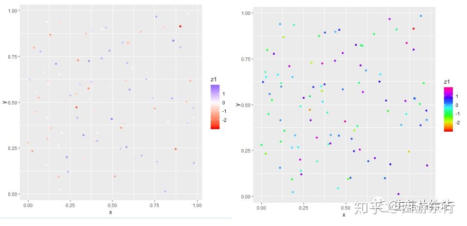 ggplot2|详解八大基本绘图要素 - 知乎