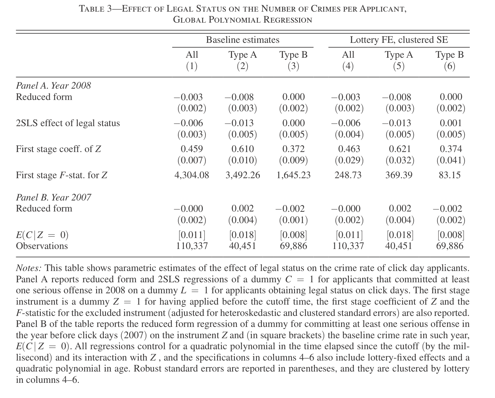 断点回归设计的实现 - 知乎