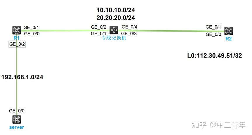 记一次BFD+NQA配置 - 知乎