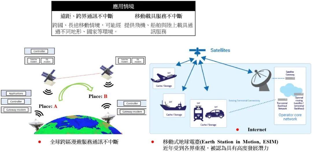 启动低轨道卫星LEO通讯产业与6G 3GPP NTN标准 - 知乎