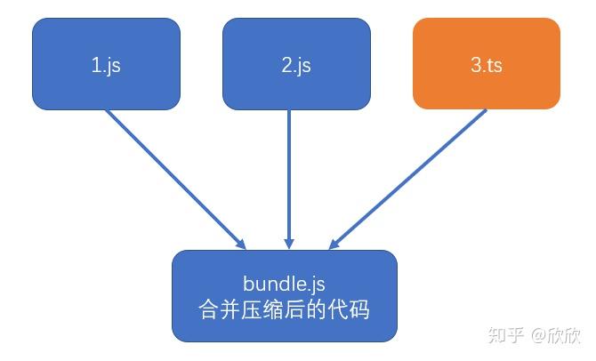 Webpack的devtool 配置 知乎
