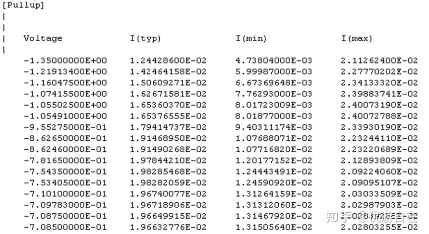 IBIS模型简介 - 知乎