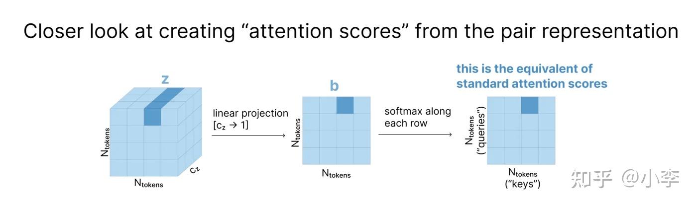 一文图解AF3原理 - 知乎