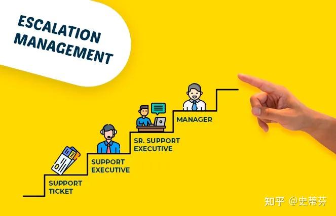 #02 外企人常说的 escalation 到底是什么意思？ - 知乎