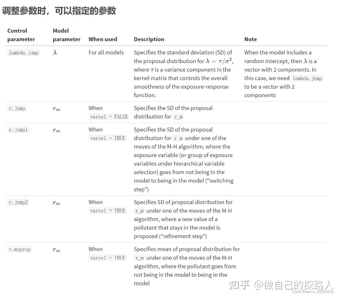 贝叶斯核机器回归：BKMR - 知乎