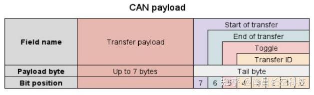 CKESC-UAVCAN Protocol V2.1通讯协议 - 知乎