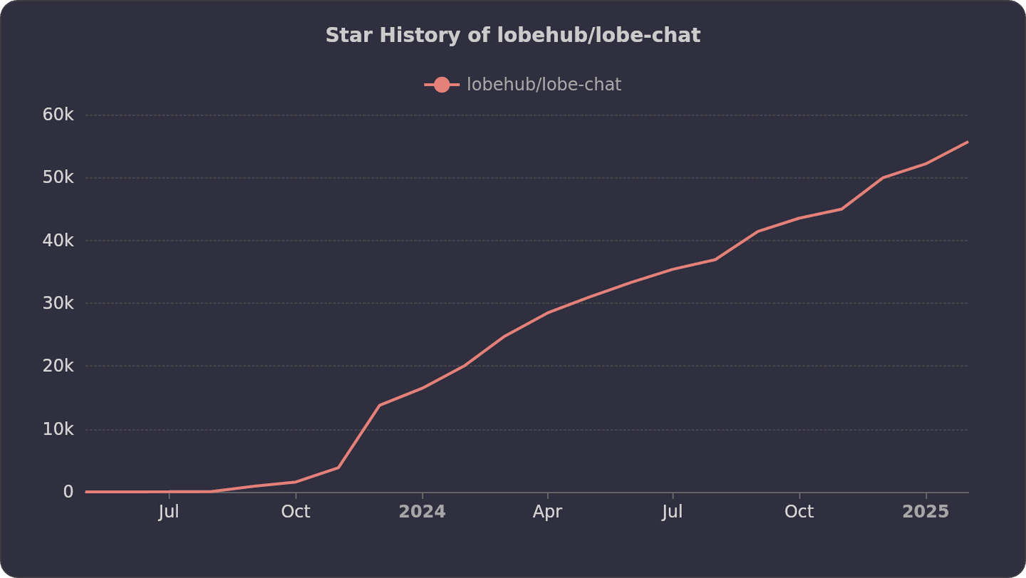 Lobe Chat 数据库版安装和使用教程 - 知乎