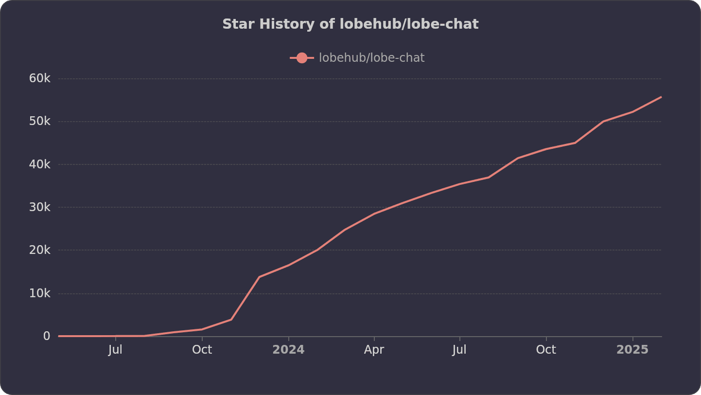 Lobe Chat 数据库版安装和使用教程 - 知乎