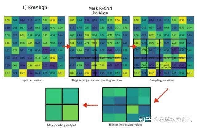 ROI Pooling - 知乎