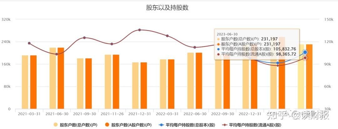 长江电力：分红20年，价投最爱的股票 知乎 1031