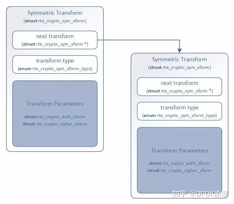 关于DPDK Cryptodev，你不得不明白的几点！ - 知乎