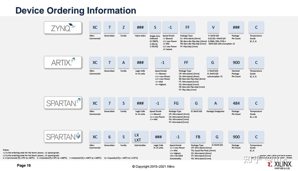 xilinx 产品系列 - 知乎