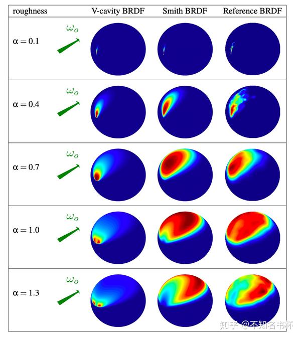PBR深入- DFG项 - 知乎