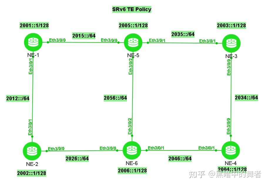 SRv6 TE Policy实验 - 知乎