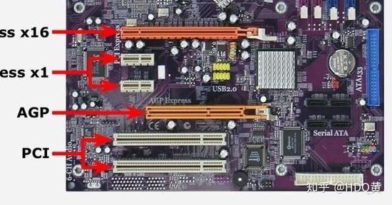 扩展插槽(ISA、 PCI、AGP和PCI-E)们之间具体怎么区分？ - 知乎