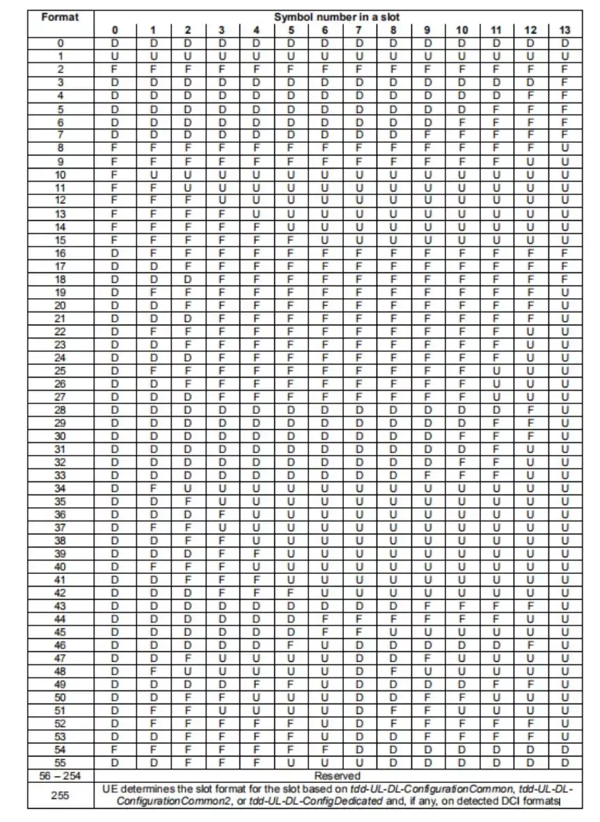 【5G百科】5G是怎么实现TDD的？ - 知乎