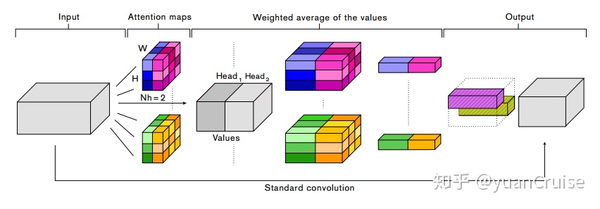 CV中的Attention机制 - 知乎