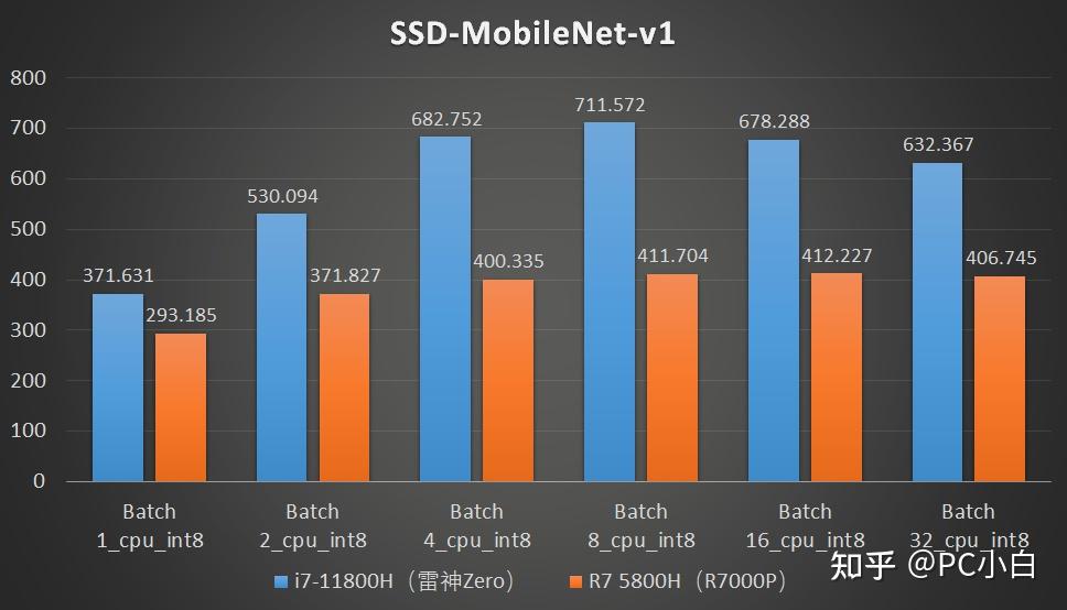 反攻开始——i7-11800H简单测试 - 知乎