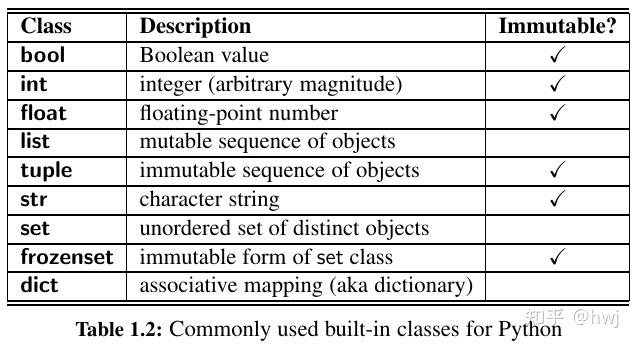 Chapter 1. Python Primer - 知乎