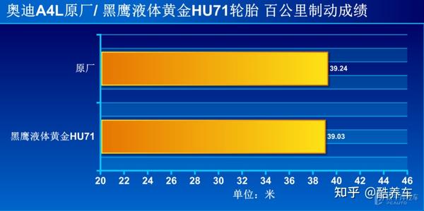 中型豪华轿车之选 测黑鹰液体黄金轮胎HU71 - 知乎