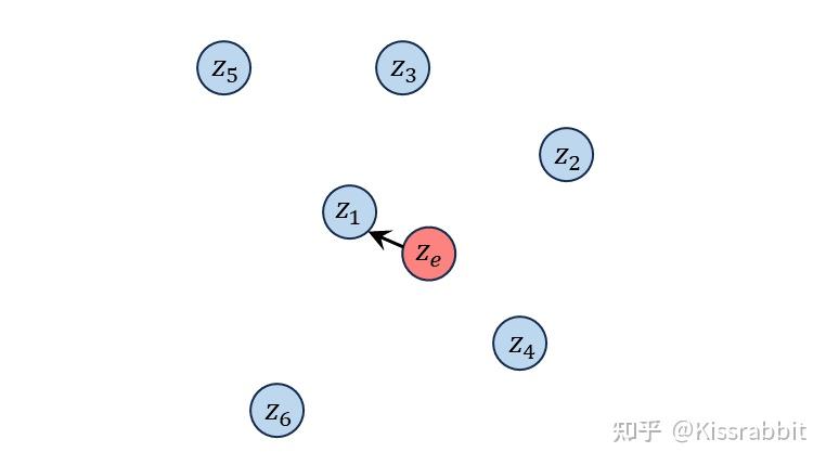 2.1、动手学习AIGC-离散变分编码器之VQ-VAE - 知乎