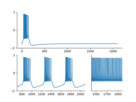 Brian2学习笔记——HR模型簇放电的产生 - 知乎