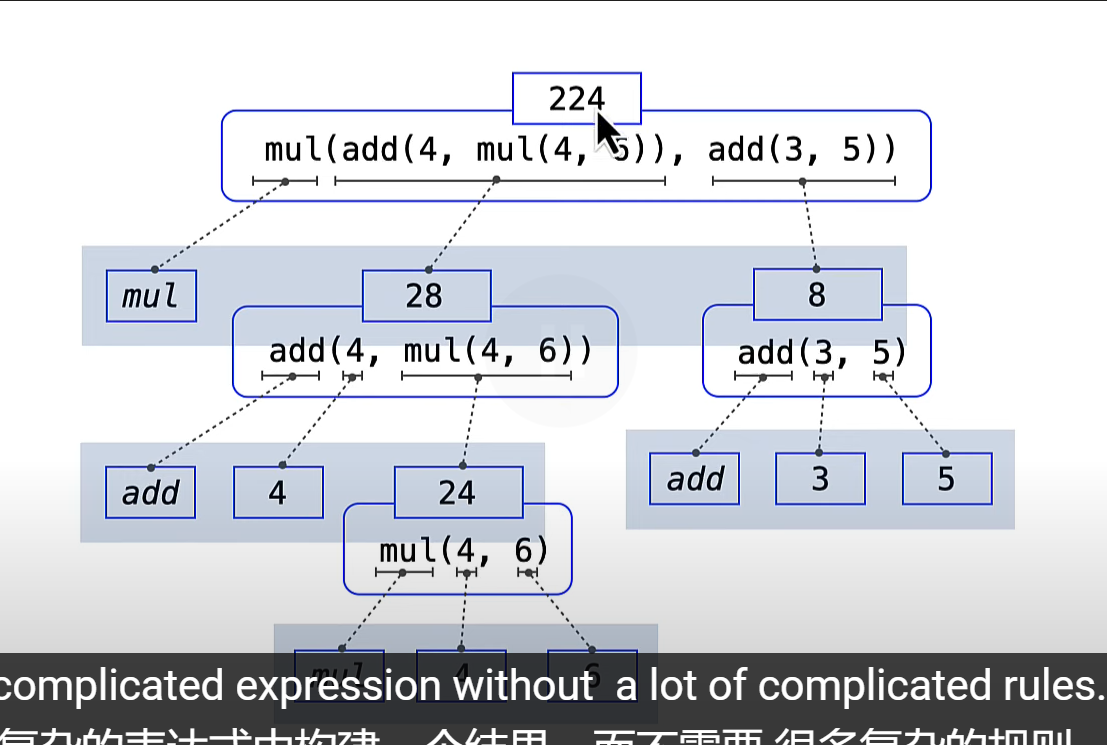Call Expressions 调用表达式 - 知乎