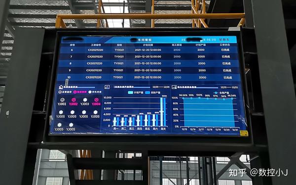 工厂mes系统实施经验总结及实施建议 知乎 