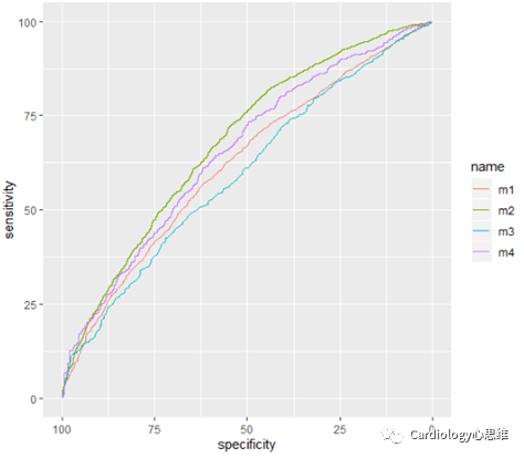 ROC曲线，套路全解析（一） - 知乎