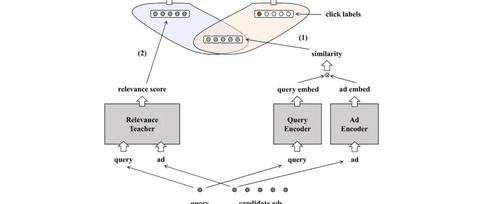 KDD'22 | 对比学习+知识蒸馏，Bing搜索广告最新利器！ - 知乎