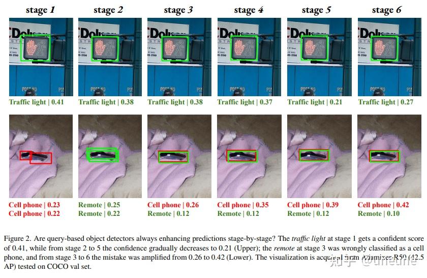 Enhanced Training of Query-Based Object Detection via Selective Query ...