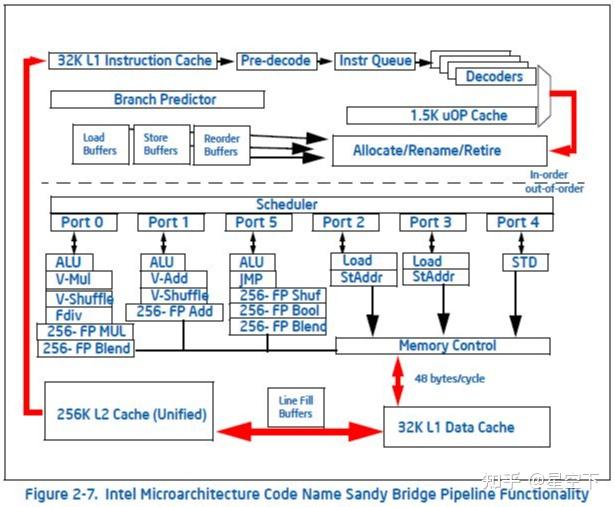 CPUFP分析 - 知乎