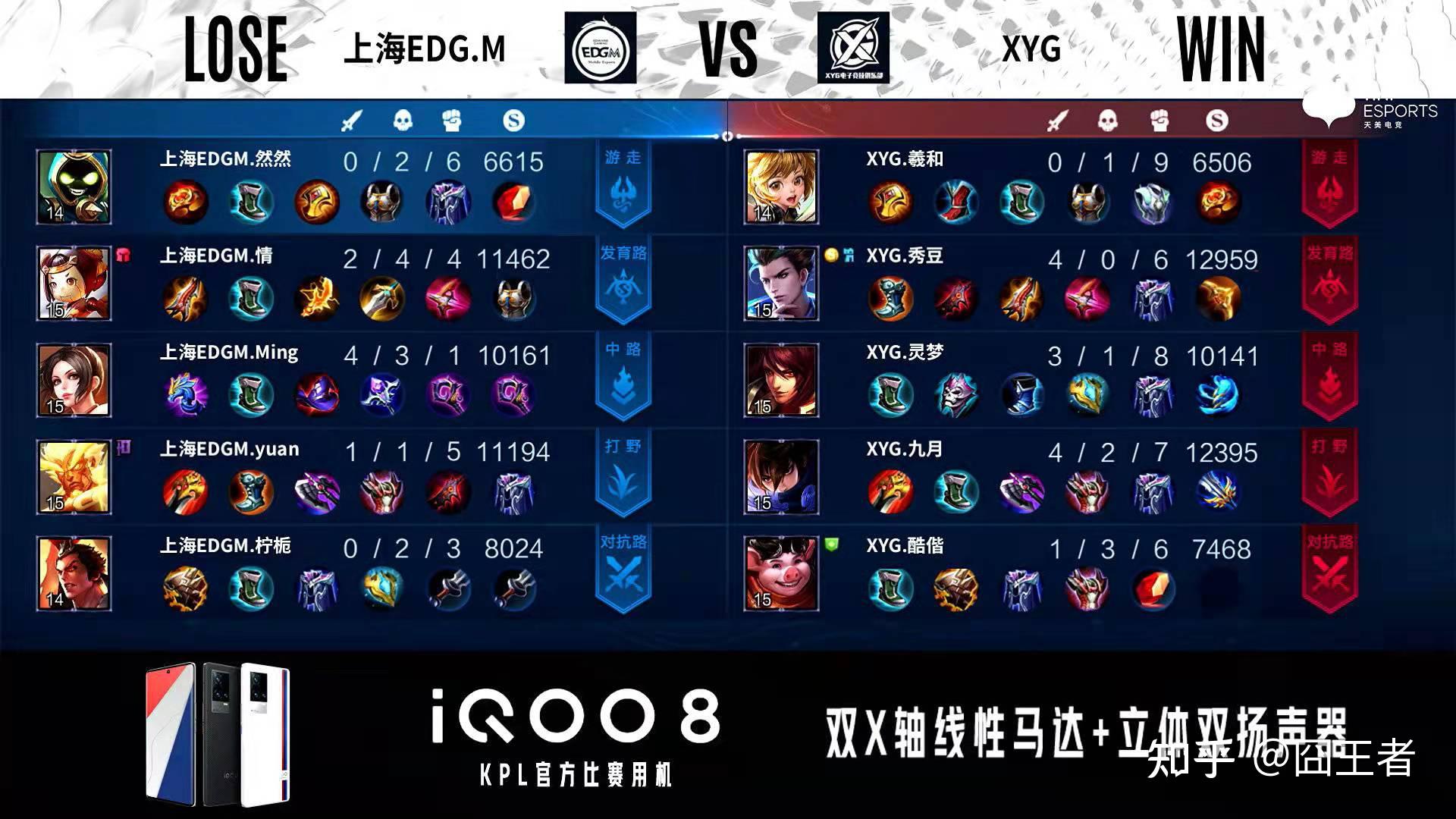 B组打出了S组的效果：张大仙旗下XYG，击败EDGM拿首胜，成KPL顶流 - 知乎