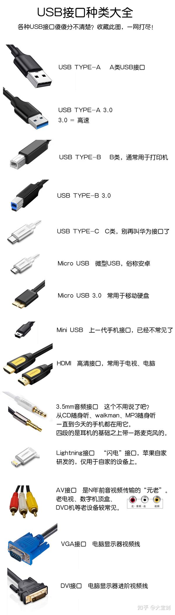 USB接口种类大全 - 知乎
