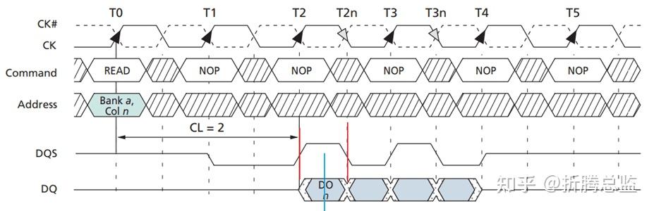 DDR 探密二：深入剖析 DRAM 芯片的存储原理 - 知乎