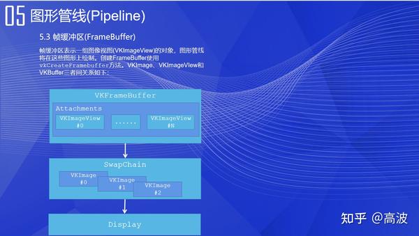 Vulkan学习分享 - 知乎