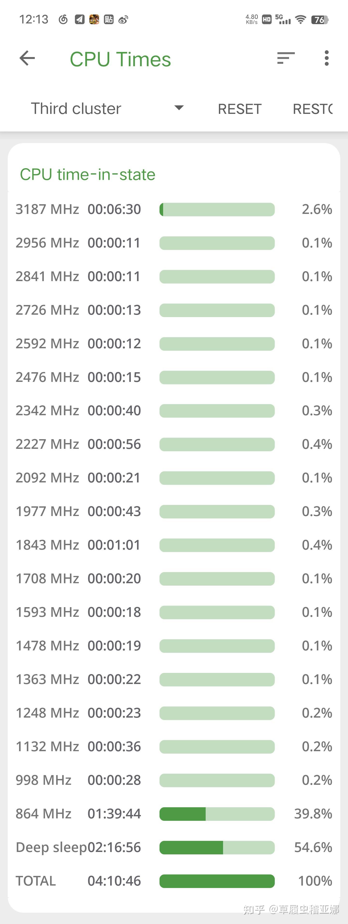 骁龙 8Gen2 的性能怎么样？ - 知乎