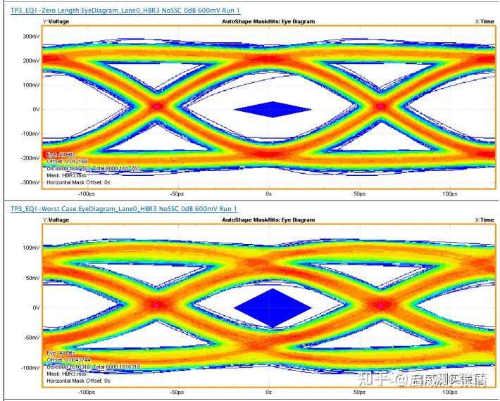 【启威测实验室】实测案例带你了解 DP 1.4信号测试! - 知乎