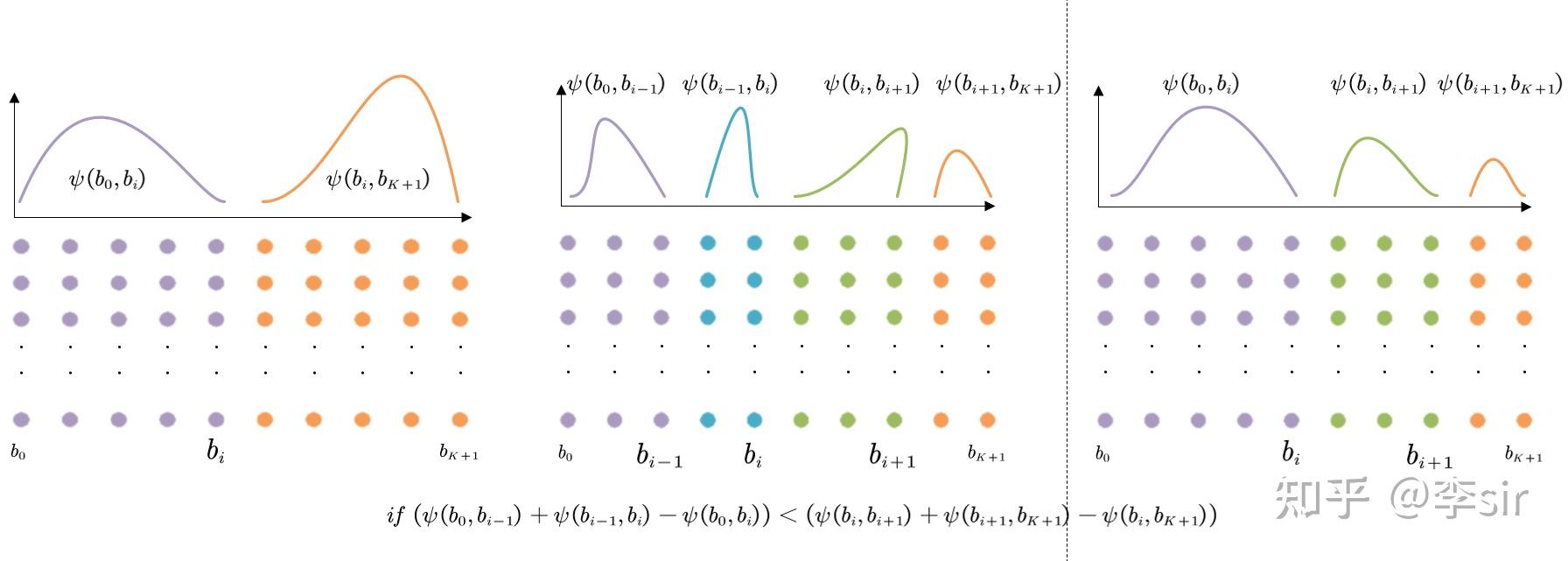 多元时间序列分割：论文《Greedy Gaussian segmentation of multivariate time series》精读 ...